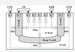 Tripple well, Deep nwell - Substrate 분리. Deep nwell에 psub 박는 이유