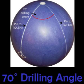 볼링공 지공(볼링볼 뚫는 법)하는 기술 - 듀얼앵글 레이아웃( Dual Angle Layout )이란?