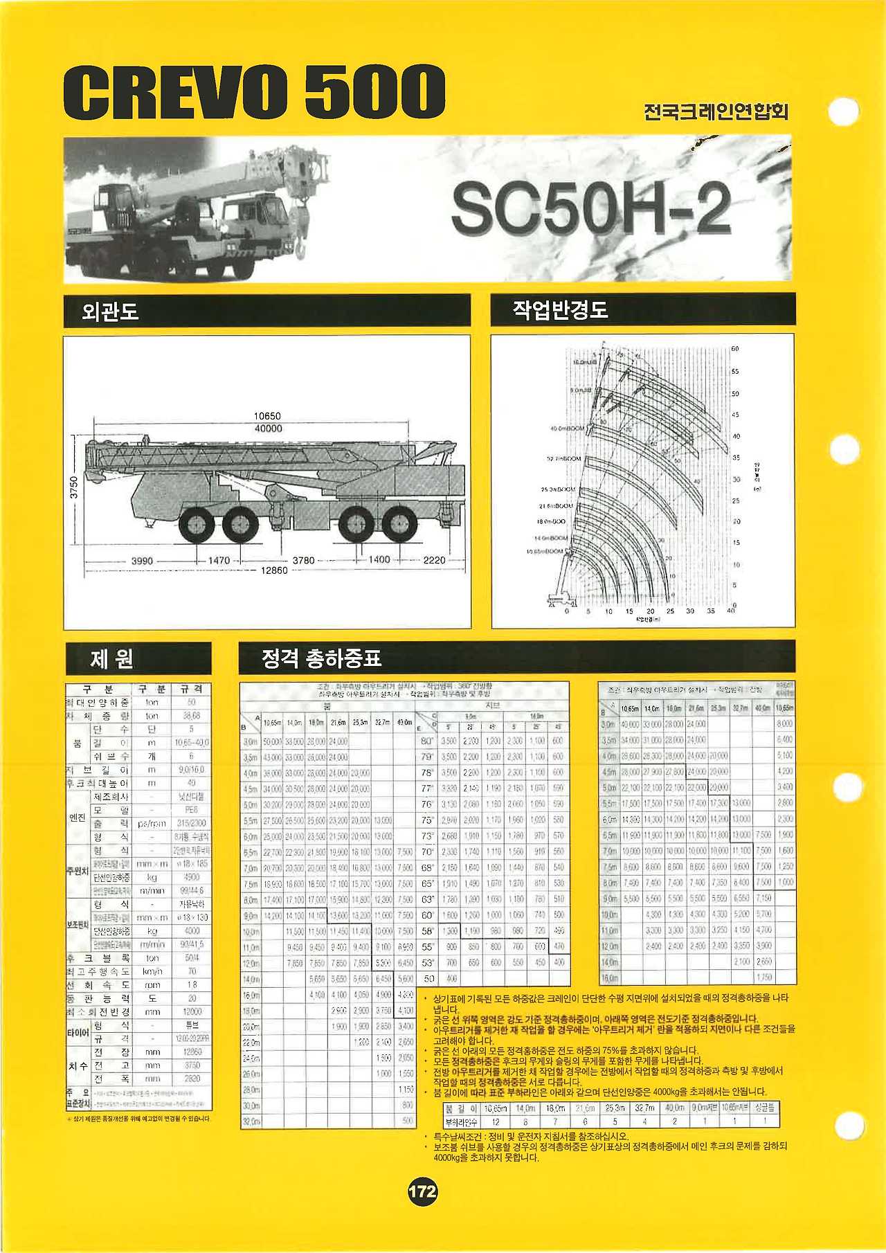 50ton 크레인 제원표 CREVO 500 - 하늘땅의생각나누기