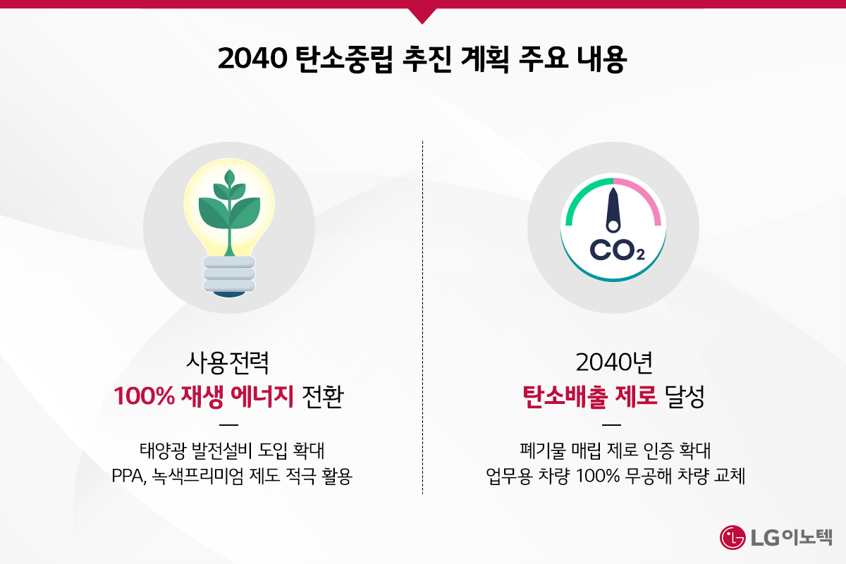 Lg이노텍이 궁금해 Lg이노텍 Esg 주요 정책과 성과 살펴보기