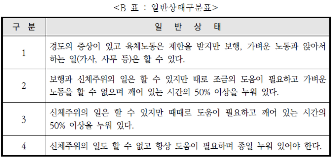 국민연금 암환자 장애연금 및 장애등급 기준 혁빠기의 책파기