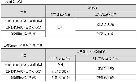 에이치비인베스트먼트 공모주 청약일정 공모가 수요예측결과 상장일