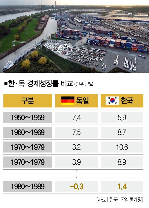 더 이상의 경제 기적은 없는가 한국·독일 평행이론