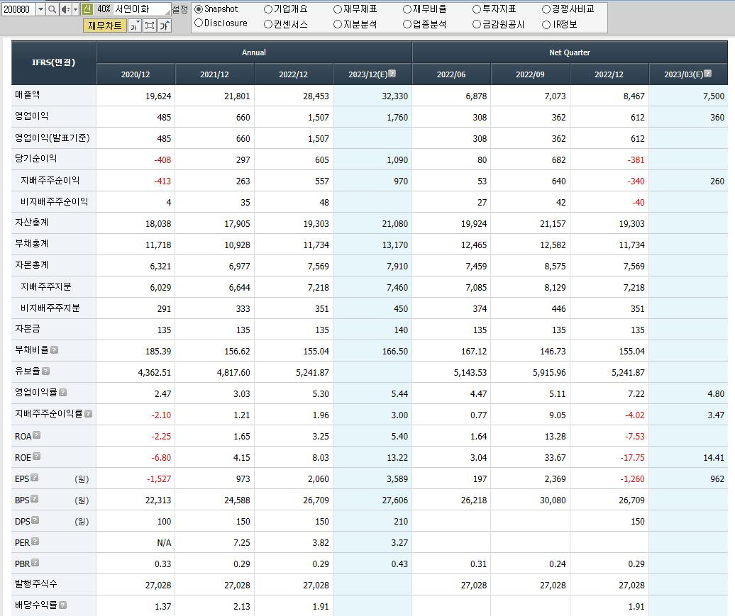 Roe 유보율 등 재무지표를 포함한 조건검색식 