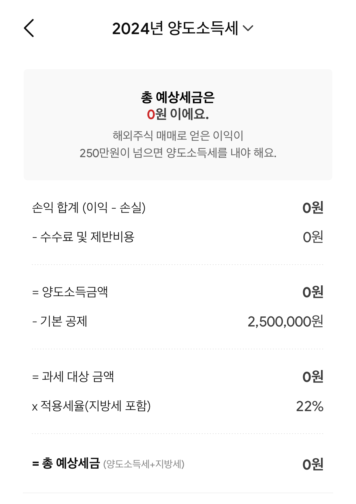 해외주식 양도소득세 계산법 절세방법 Feat 미니스탁