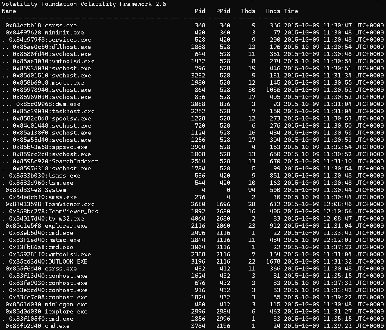 [Memory] GrrCon 2015 #4