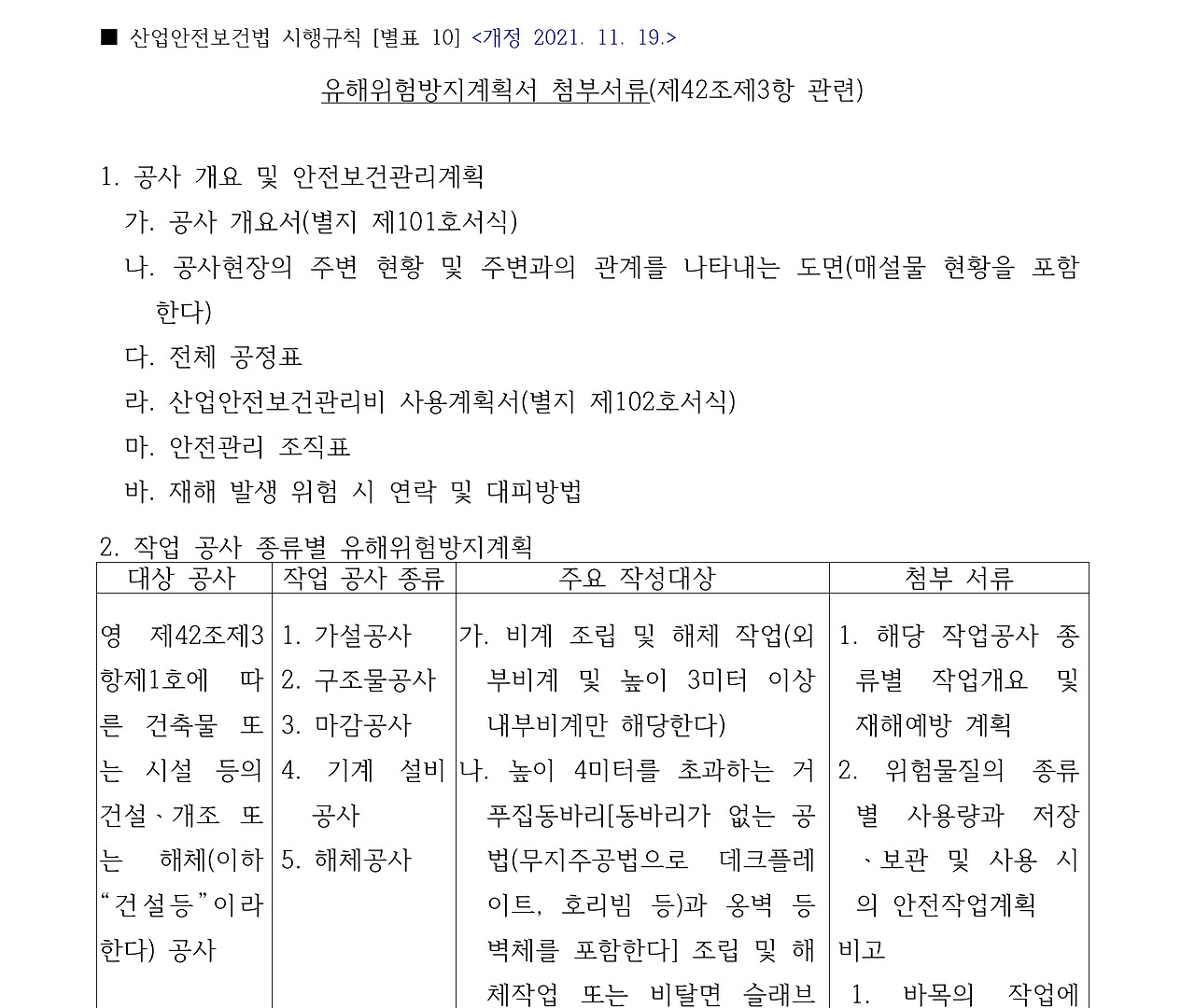 기계안전기술사 문제풀이 2023년 129 1 1 유해위험방지계획서 대상 및 심사결과 건설장비 사고사례 및 법규