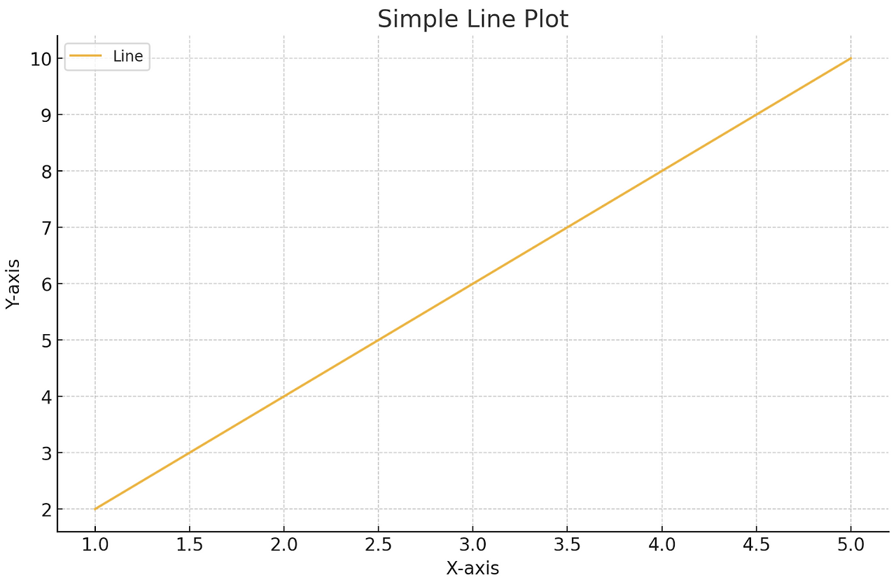 Python 기초 : Python Library(2)(Matplotlib, Seaborn, BeautifulSoup, Scikit-Learn) :: Dr.XOR