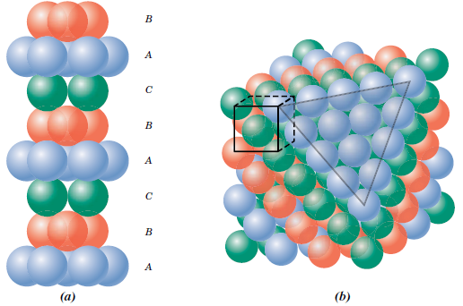 육방정계(Hexagonal close-packed, HCP)