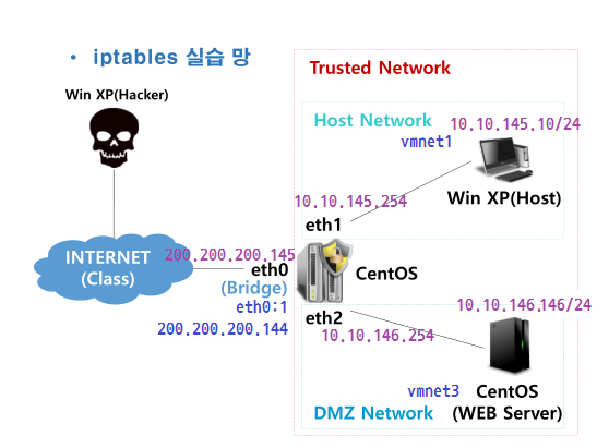 iptables 실습 - linux router 이용