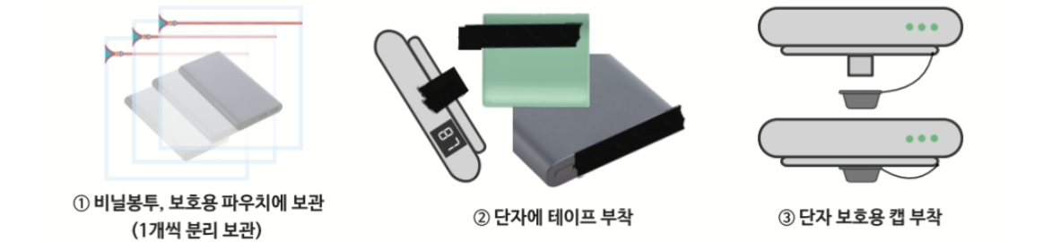 보조배터리 기내 반입 규정 및 항공사승인 대상 배터리 구별까지 완벽 정리