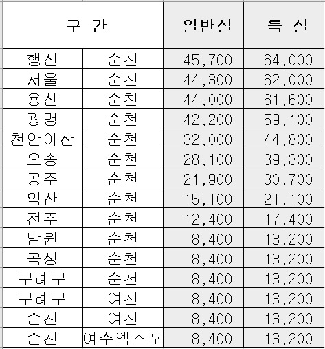 순천역 Ktx 일반열차 시간표 요금