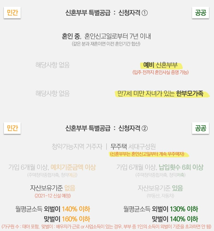 신혼특공 자격 총정리 혁빠기의 책파기