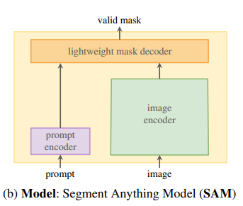 Segment Anything 논문 리뷰