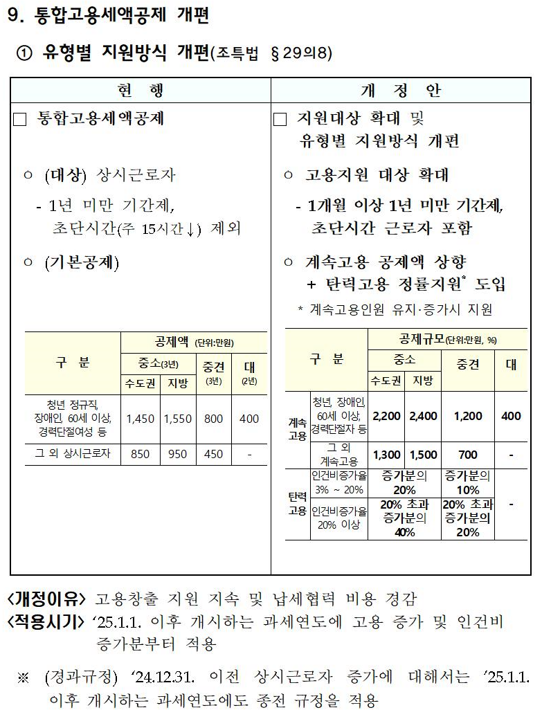 ㅇ 사후관리 폐지 및 고용지원 통합 등 제도 간소화