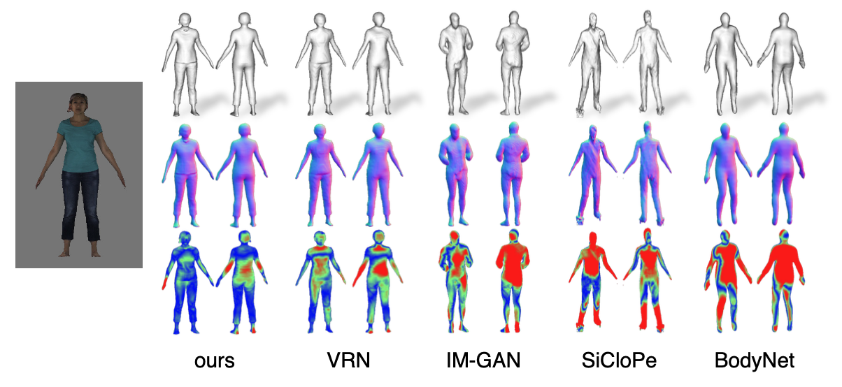 PIFu: Pixel-aligned Implicit Function을 사용하여 single image로부터 clothed human 3D model을 예측하는 모델