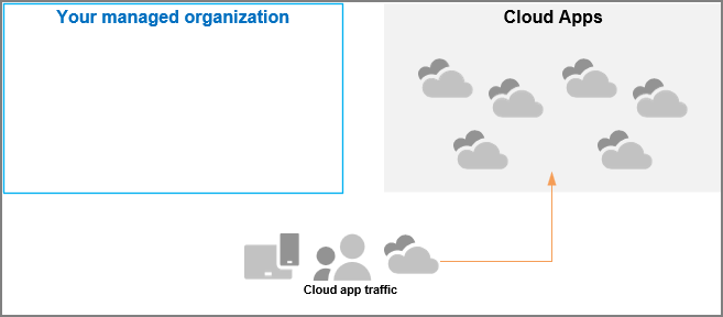 Microsoft Defender for Cloud Apps (MDCA). (1) Understand the ...