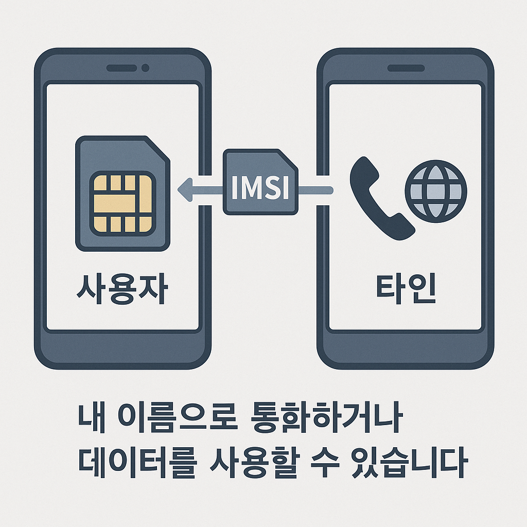 IMSI란 무엇인가? – 통신 보안의 핵심을 이해하자