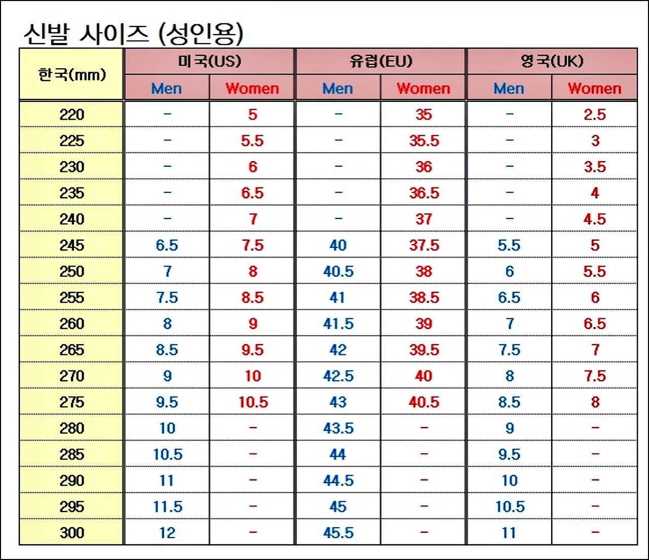유럽 Eu 신발 사이즈 알아보자