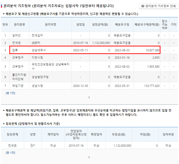 경매 당해세 뜻