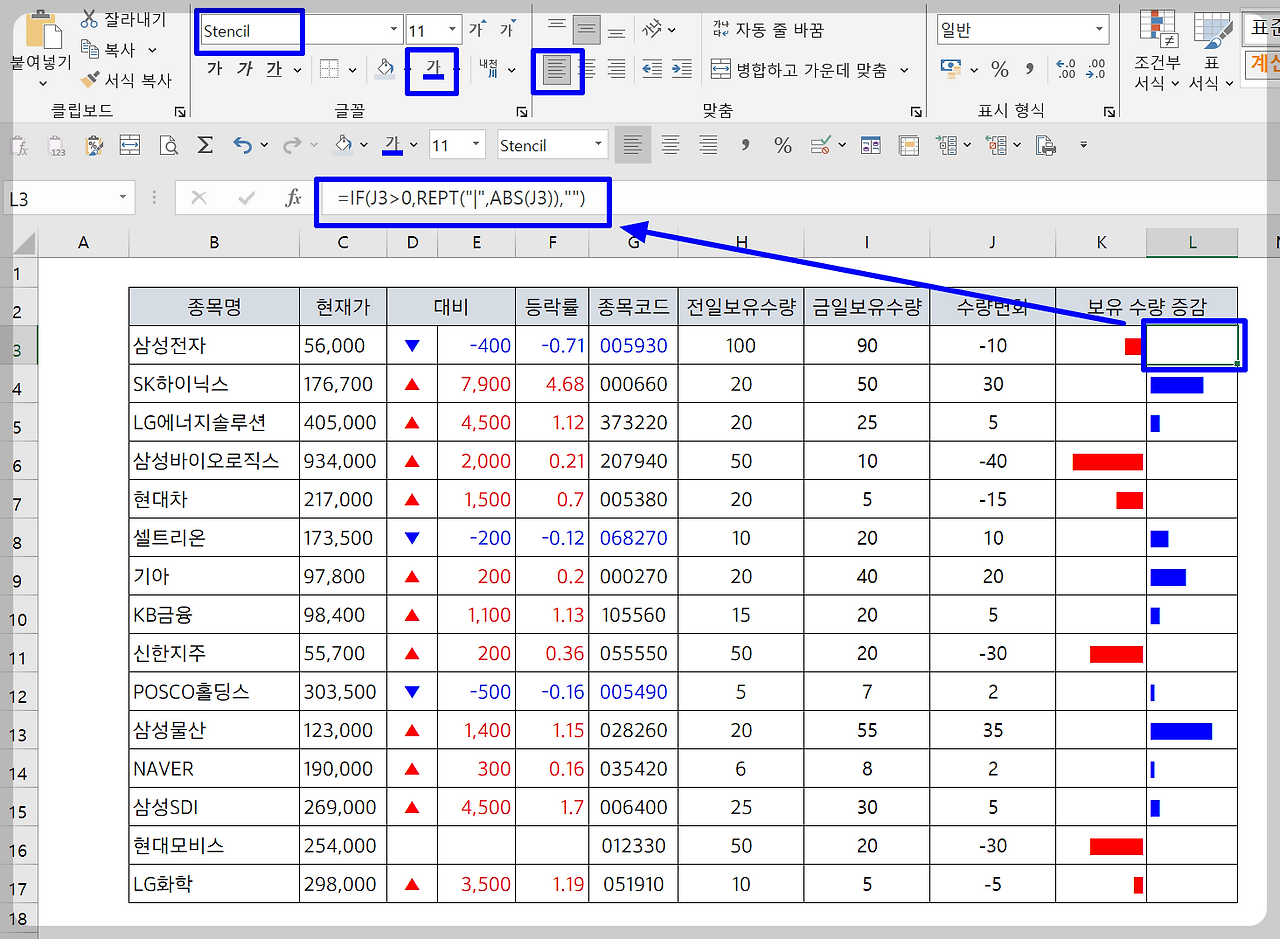 엑셀 차트사용 없이 셀 안에 그래프로 시각화하는 방법 수식을 이용하여 스파이크라인 처럼 표시