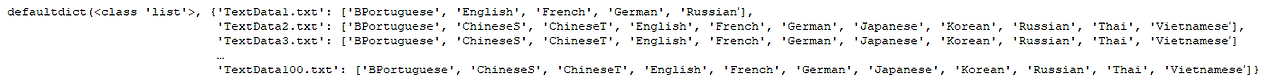 dictionary-within-dictionary