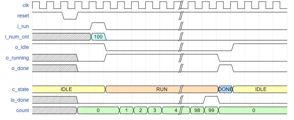 [설계독학] [쉬어가기 7장] Timing Diagram 을 아름답고 쉽게 만들어봐요. (WaveDrom Tutorial) — 설계독학맛비 (AI FPGA)