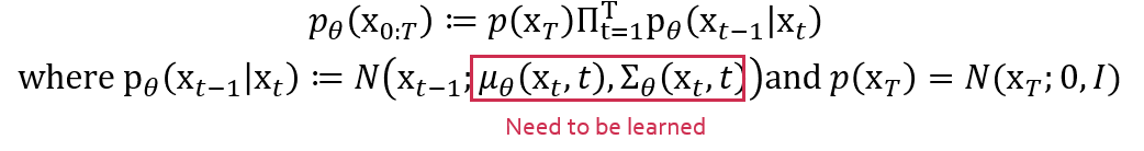 Denoising Diffusion Probabilistic Models 논문 리뷰 (DDPM 설명, DDPM 증명) - 유니의 공부