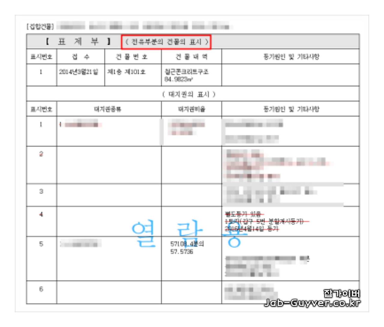 부동산 등기부 등기사항전부증명서 발급 및 읽는법