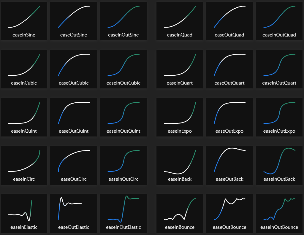 TIL 2024/04/16 LeanTween :: 스파르탄 Unity 4기 공부일지