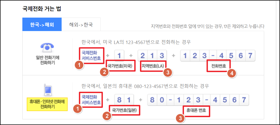 미국 국제전화 거는법 스마트폰 인터넷전화 포함
