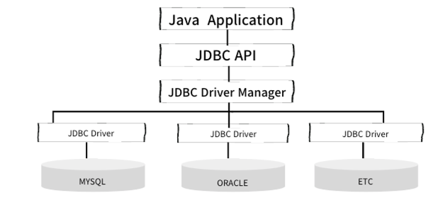 TIL 240523 JDBC