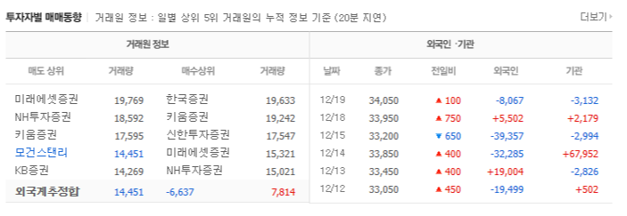 원익ips 주가 동향과 반도체 업체들의 3분기 경영실적