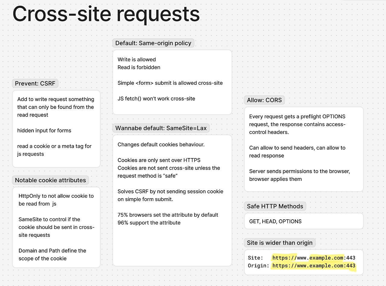 뉴스레터 25'03'10 - CSRF(Cross-Site Request Forgery)와 CORS(Cross-Origin Resource Sharing)