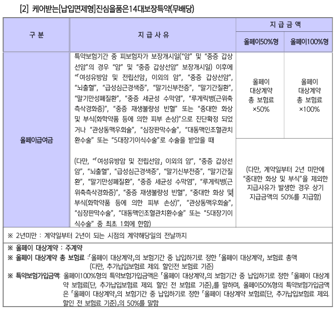 신한생명 진심을품은3대질병보장특약 보험을 알아보자