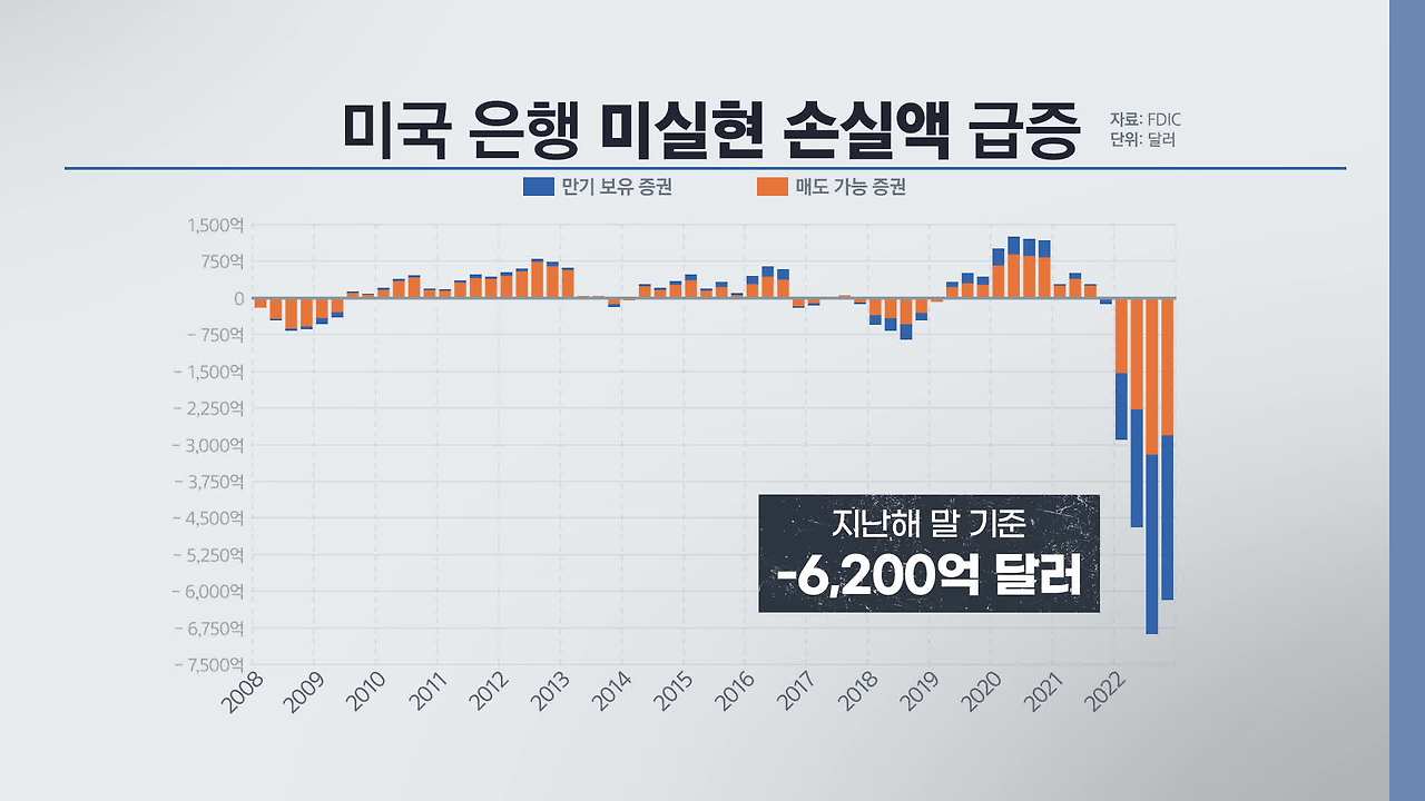 은행 연쇄 파산 전엔 항상 이런 일이 있었다