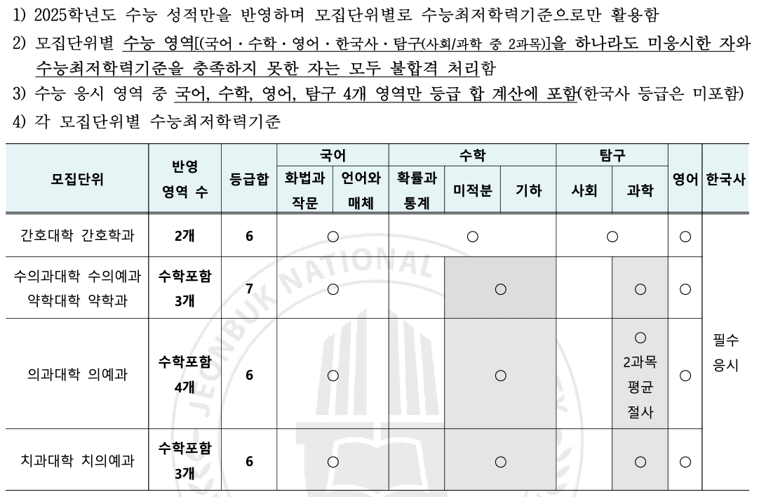 2025 전북대 수시 합격자 발표 일정 2024 예비번호 충원 결과