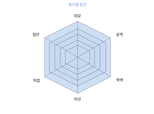 다재다능함의 상징 육각형 인간이란 무엇인가
