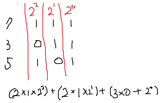 [Coding/Backjoon] 2830번 행성 X3
