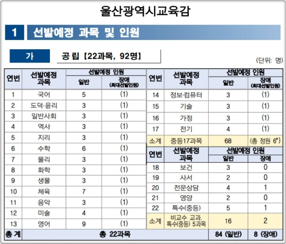 2025 중등임용고시 일정 전국 17곳 중등 임용 티오선발인원 한눈에 보기