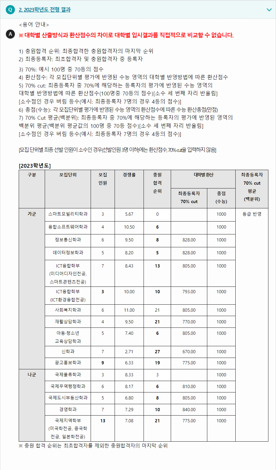 2023학년도 평택대학교 수시 정시 등급 결과 및 2024학년도 전형별 주요사항