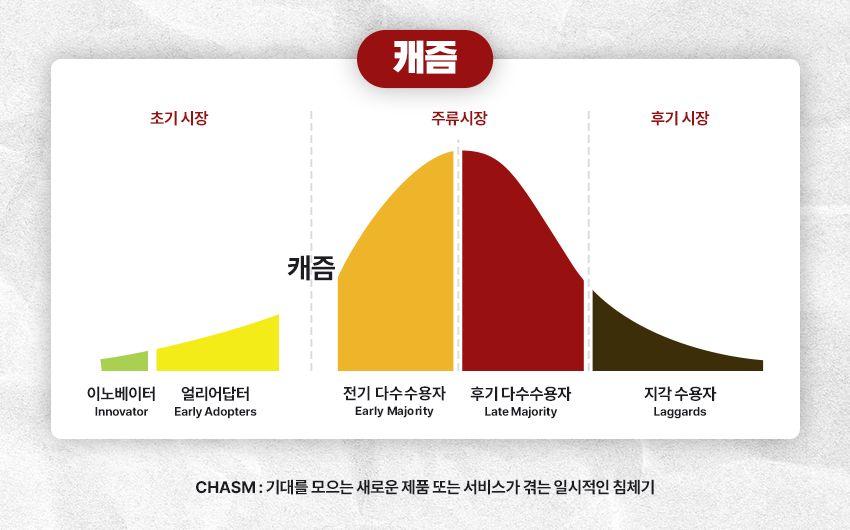 전기자동차ev 시장의 캐즘과 향후 전망