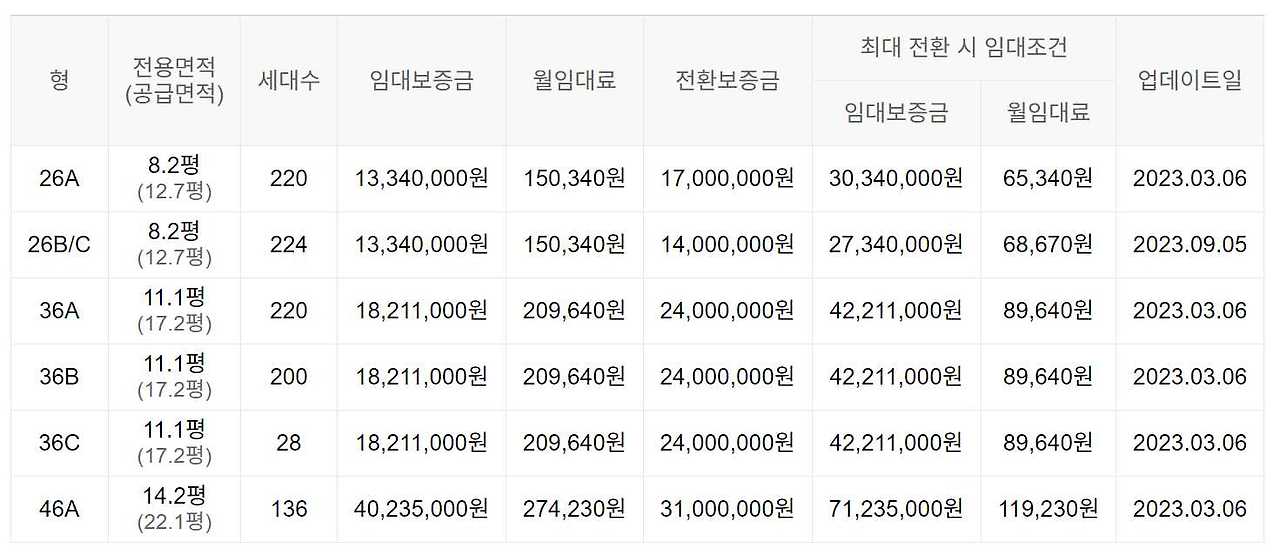 화성봉담2lh2단지 국민임대 모집공고 화성 임대주택