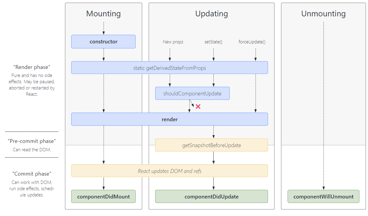 [React] 리액트 State란?