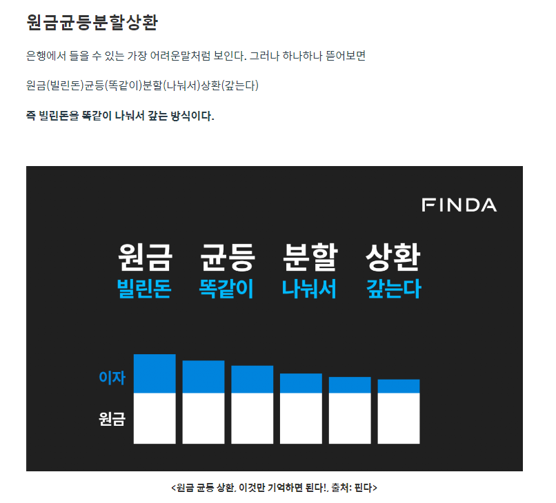원리금 균등상환 이란 1분 핵심만 정리 분할 거치 후 원금 계산기 대출 이자 확인