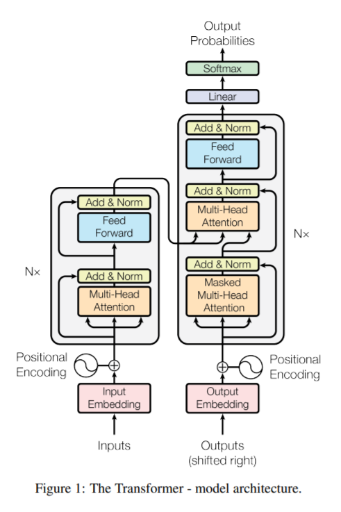 Vision Transformer 모델들은 왜 데이터셋이 많아야할까? Inductive bias