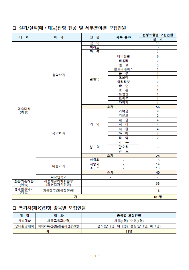 2024년 경북대 수시 등급컷 2024년 경북대 수시 경쟁률 2024년 경북대 수시 입시결과