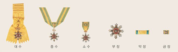 대한민국의 훈장의 종류 / 등급별 분류
