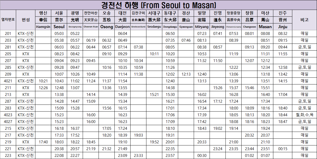 대전역 동대구역 경전선 Ktx 기차 시간표2024 5 1부터