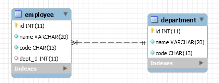 [Mysql] Foreign Key(외래키) :: 밤둘레